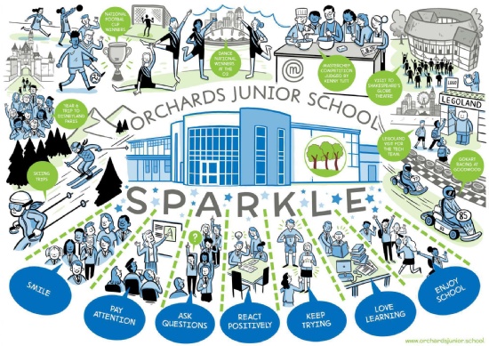 Orchards Junior School - Home